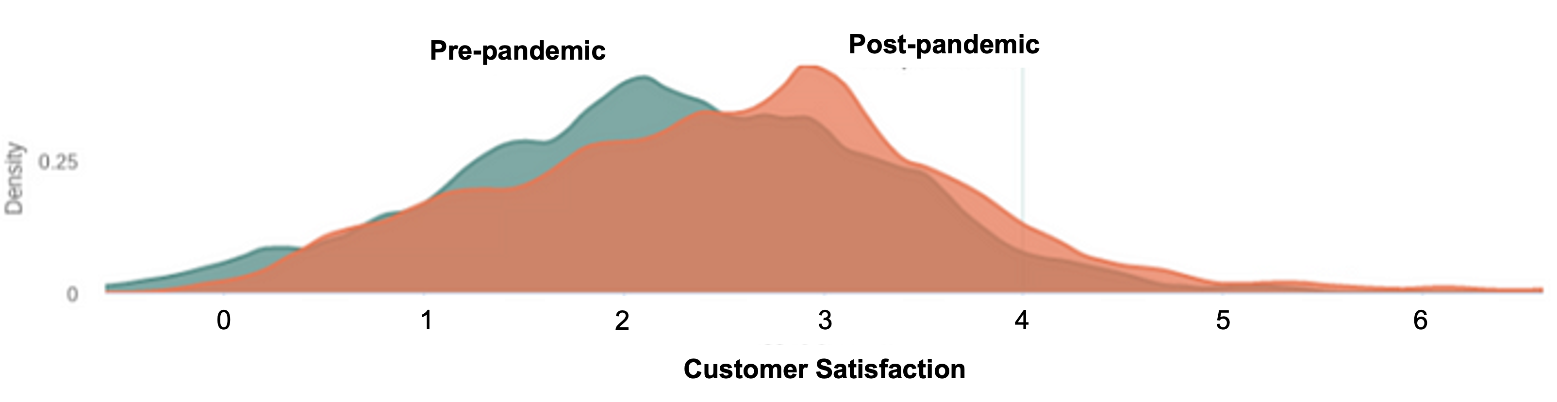 Monitoring And Model Drift Theory